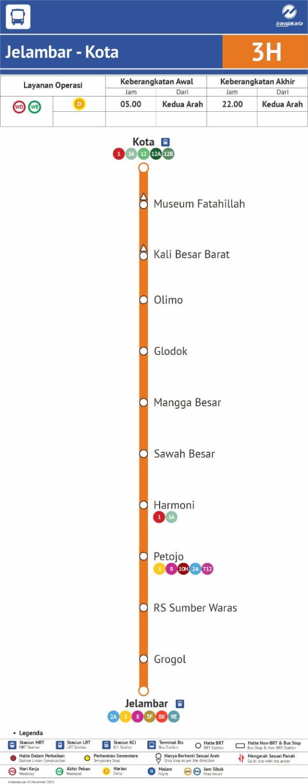 Rute Busway Indonesia Terlengkap - BUSWAY.ID