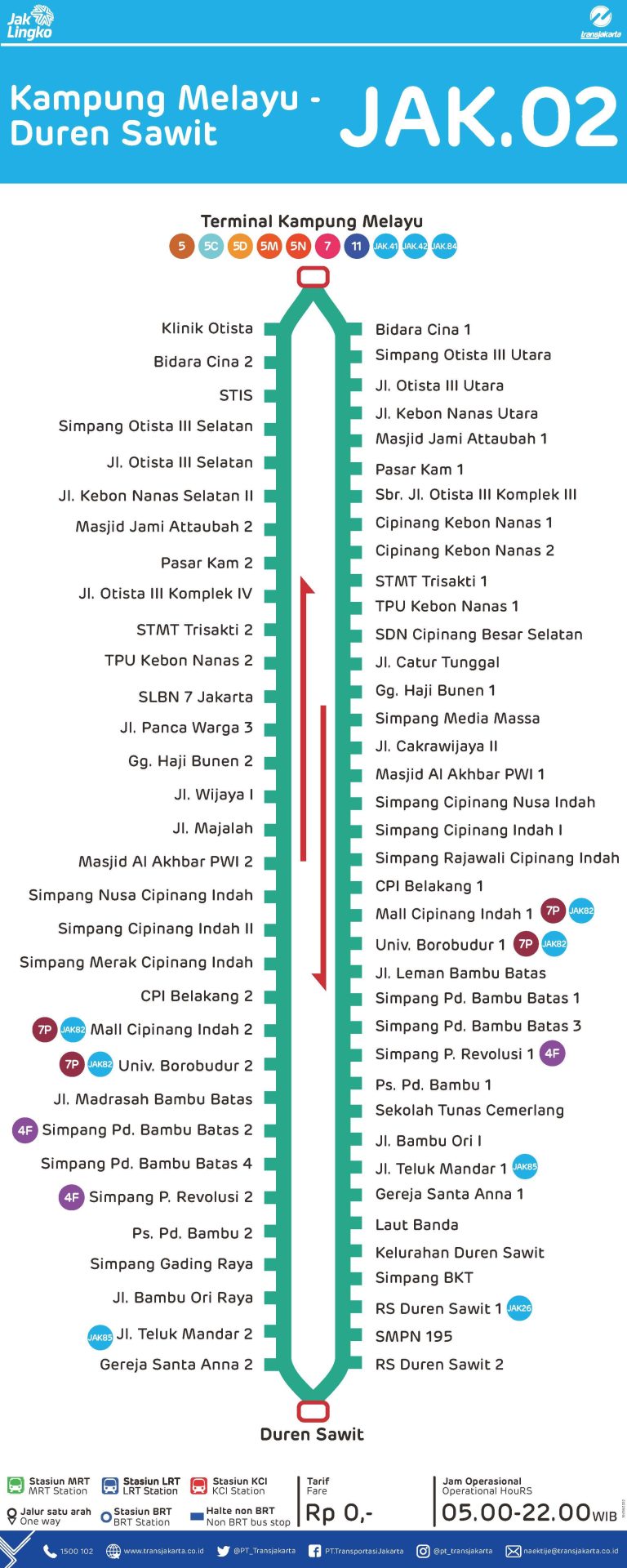 Peta Rute Mikrotrans Terlengkap - BUSWAY.ID