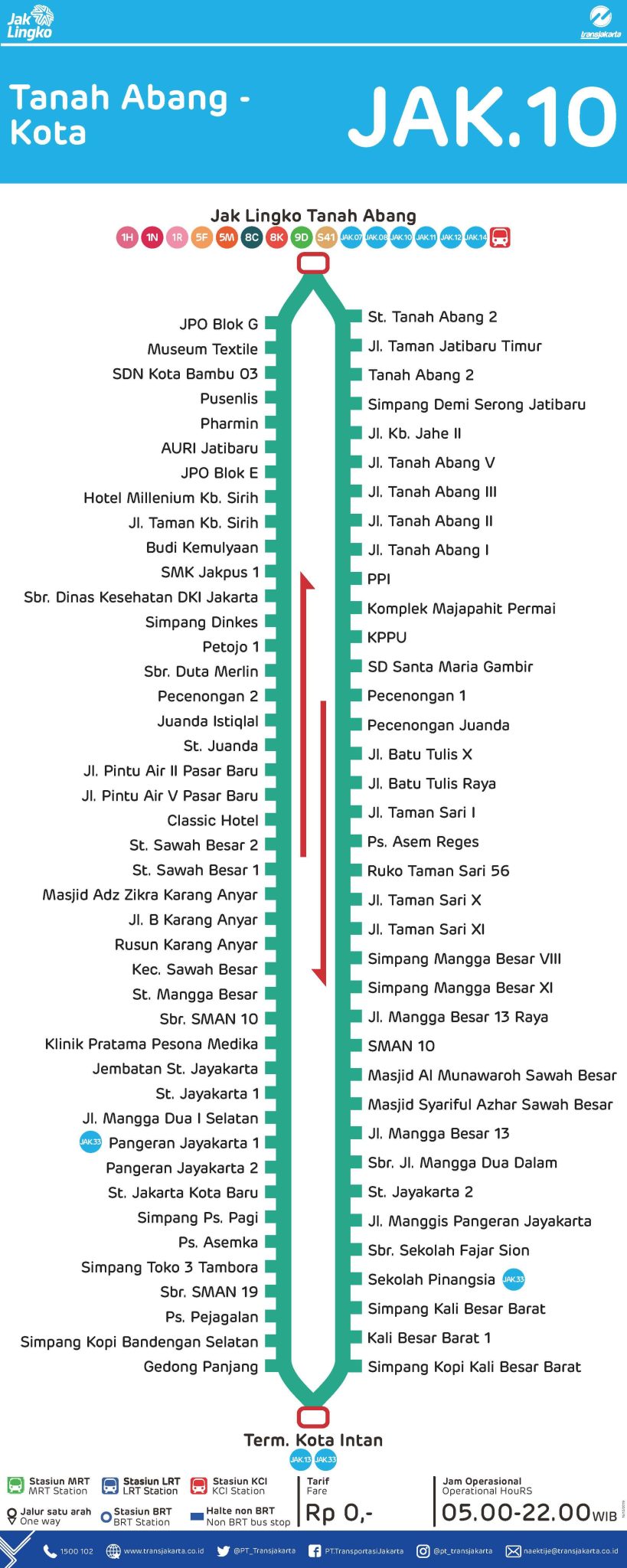 Jadwal Rute dan Pemberhentian Mikrotrans JAK10 - BUSWAY.ID