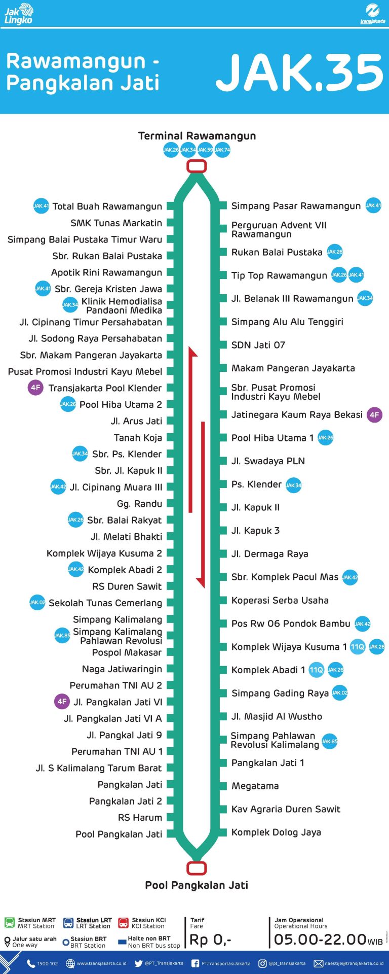 Peta Rute Mikrotrans Terlengkap - BUSWAY.ID